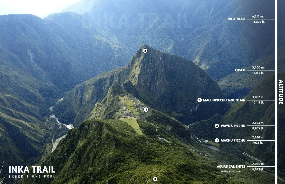Altitud en Cusco y Machu Picchu: Guía para viajeros - Illa Kuntur